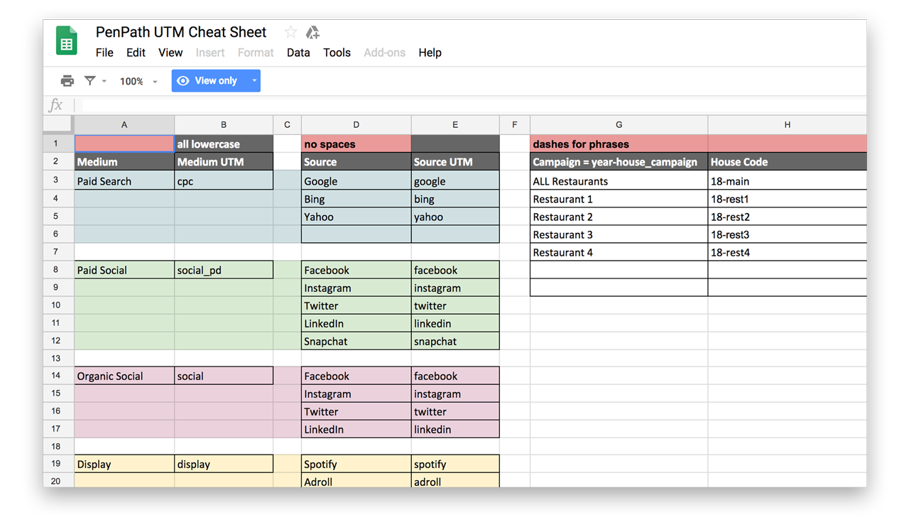 [Advanced] UTM Cheat Sheet