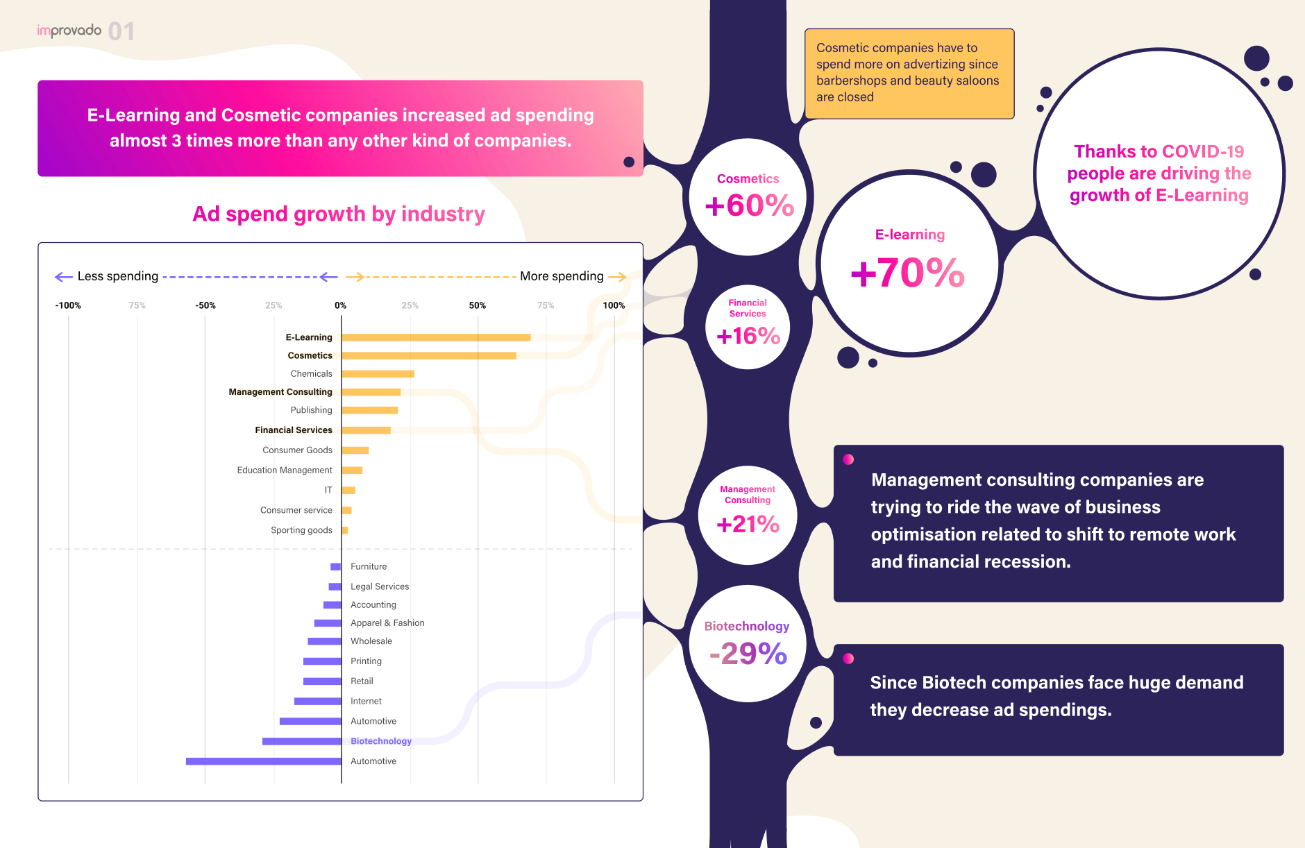 The effect of Covid-19 on digital ad spending of US companies
