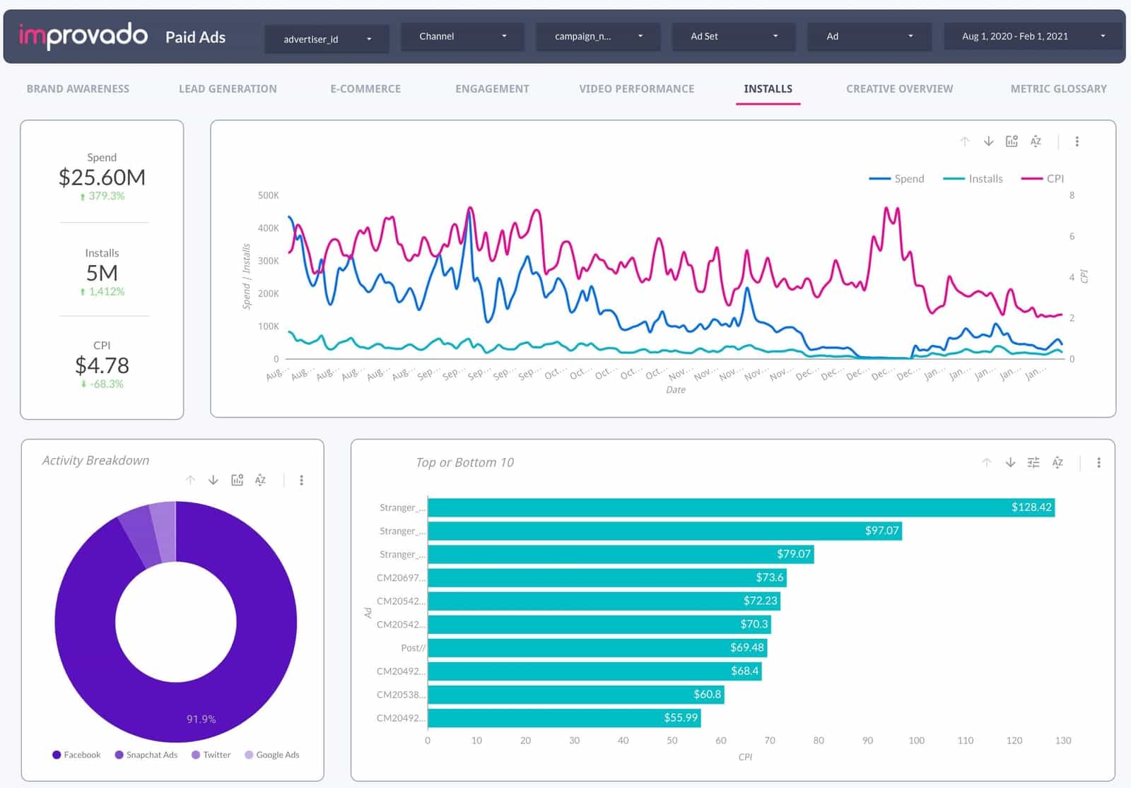 Build Custom Instagram dashboard for Insightful Analytics and Scheduled ...