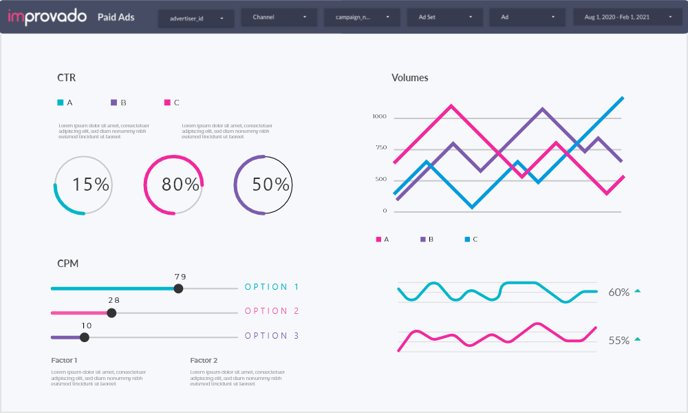 Build Custom YouTube channel performance dashboard for Insightful ...