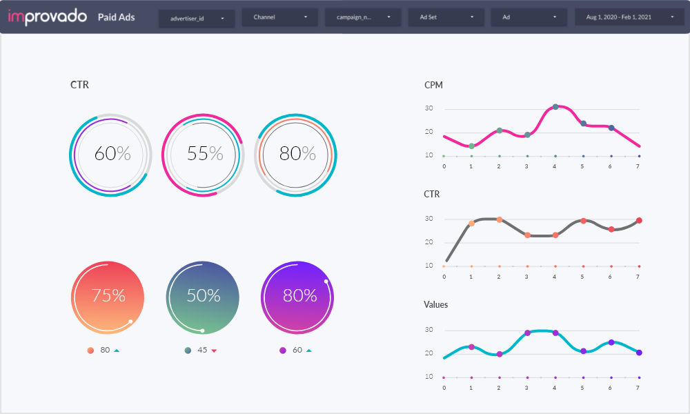 Build Custom Social media dashboard for Insightful Analytics and Scheduled Reports | Improvado