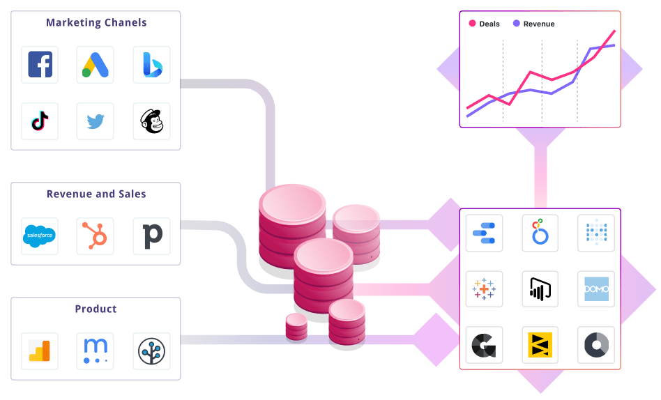 Measuring Marketing Performance the Right Way: 7-Step Guide