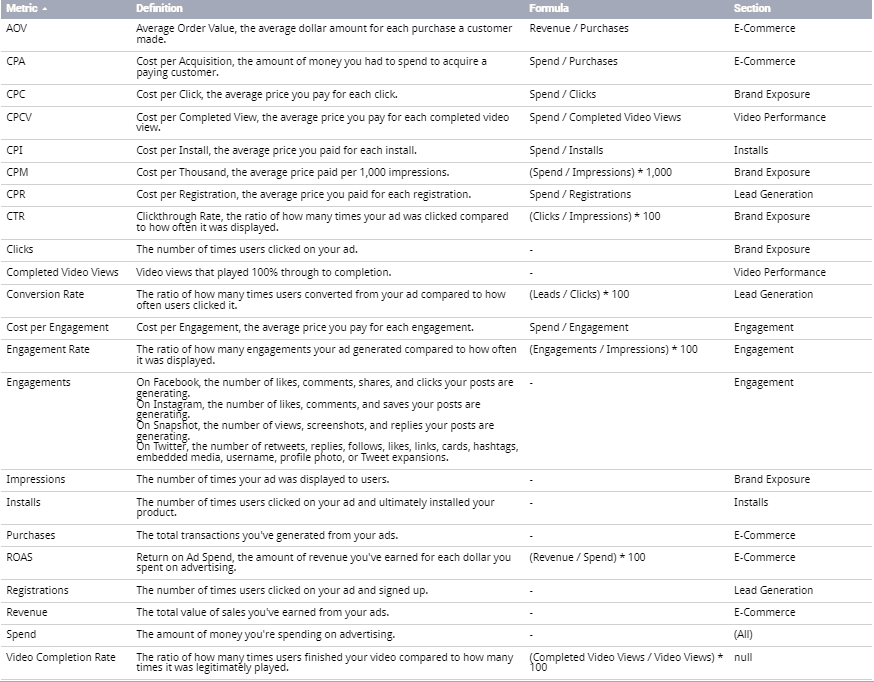 How to Handle Data Mapping: Challenges, Tools, Techniques