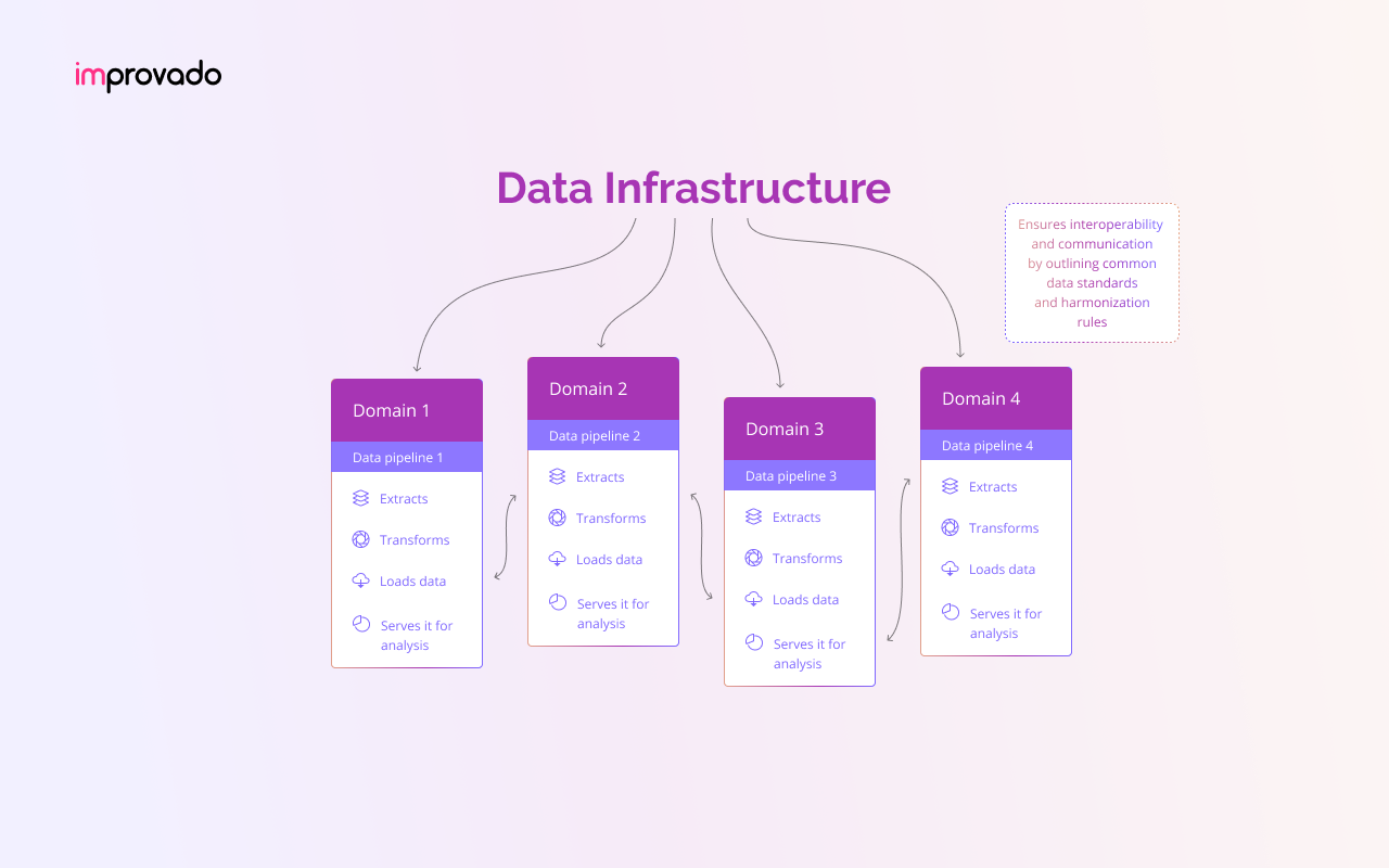 Data Mesh Solutions: How to Scale Data Management [2025]