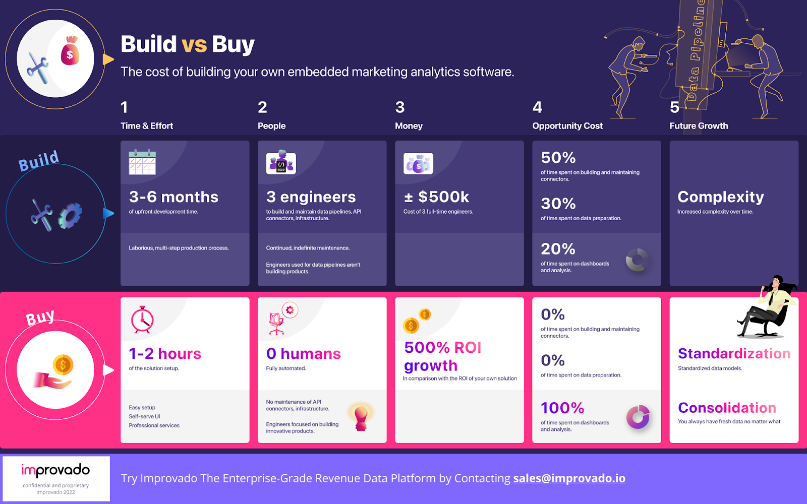 Embedded Analytics: How to Empower Business Users [2025]