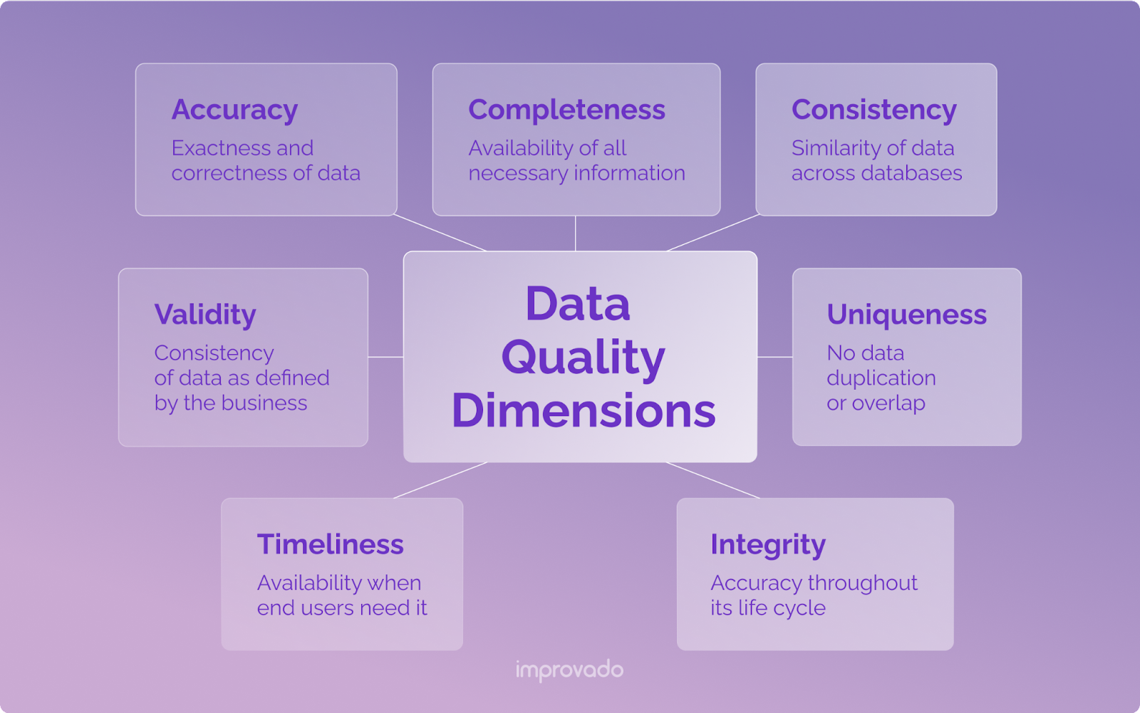 Data Quality: Regain Confidence in Your Data