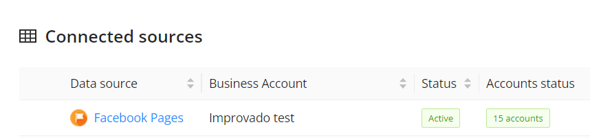 Facebook Pages | Docs