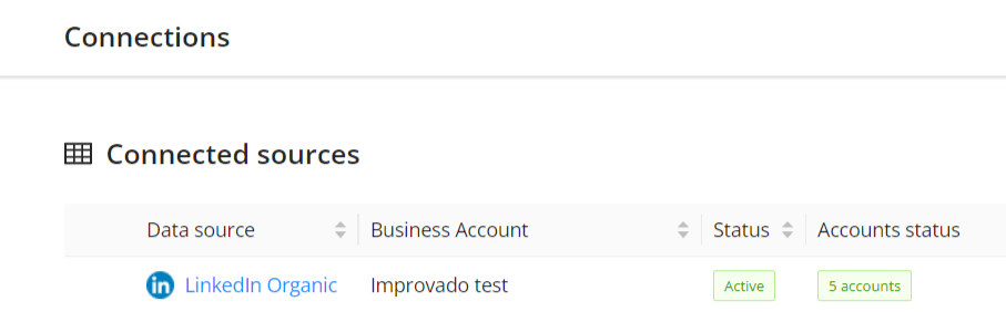 LinkedIn Organic | Docs