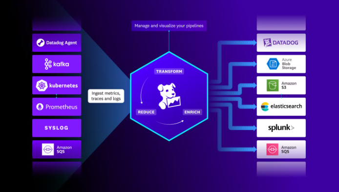 Top 5 Segment Alternatives: Features & Prices Compared