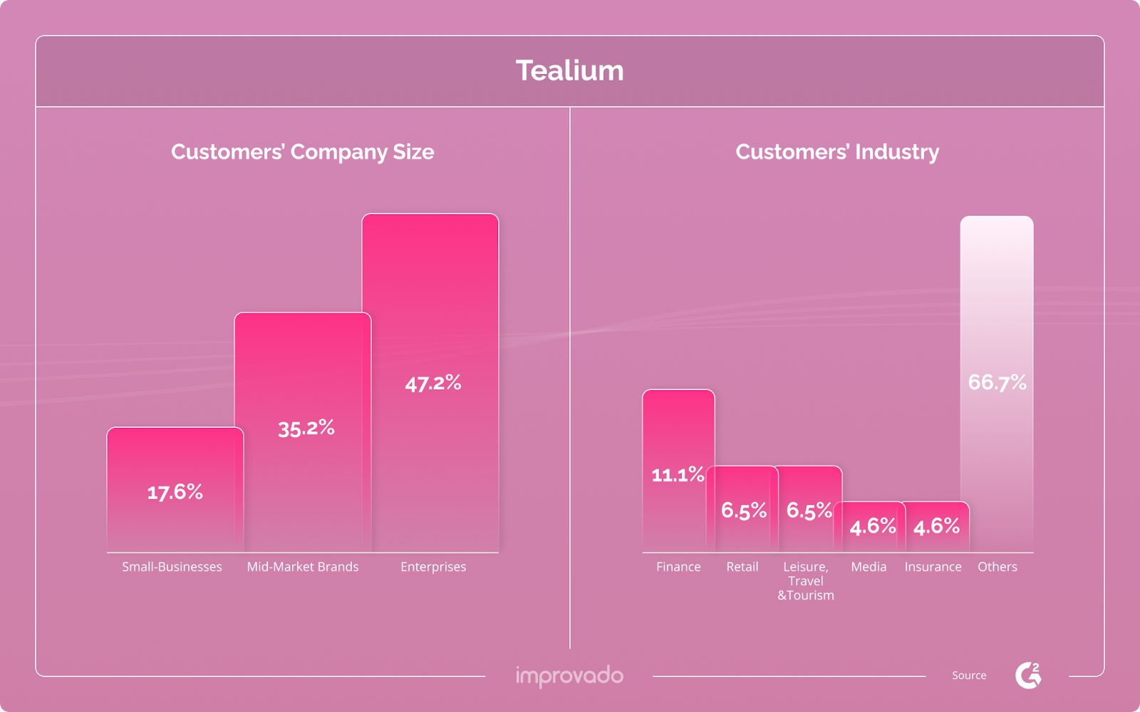 Top 5 Segment Alternatives: Features & Prices Compared