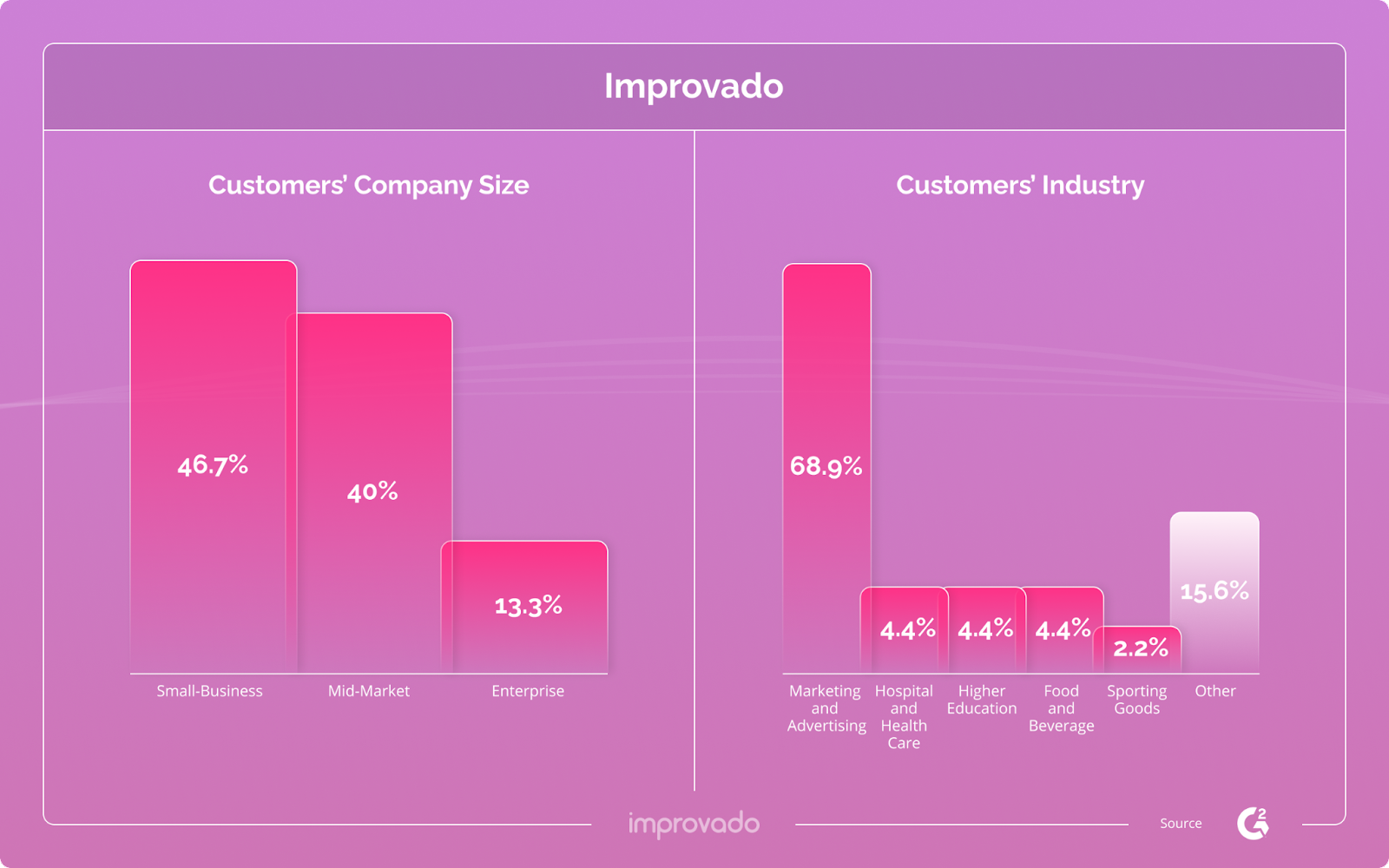 Top 5 Segment Alternatives: Features & Prices Compared