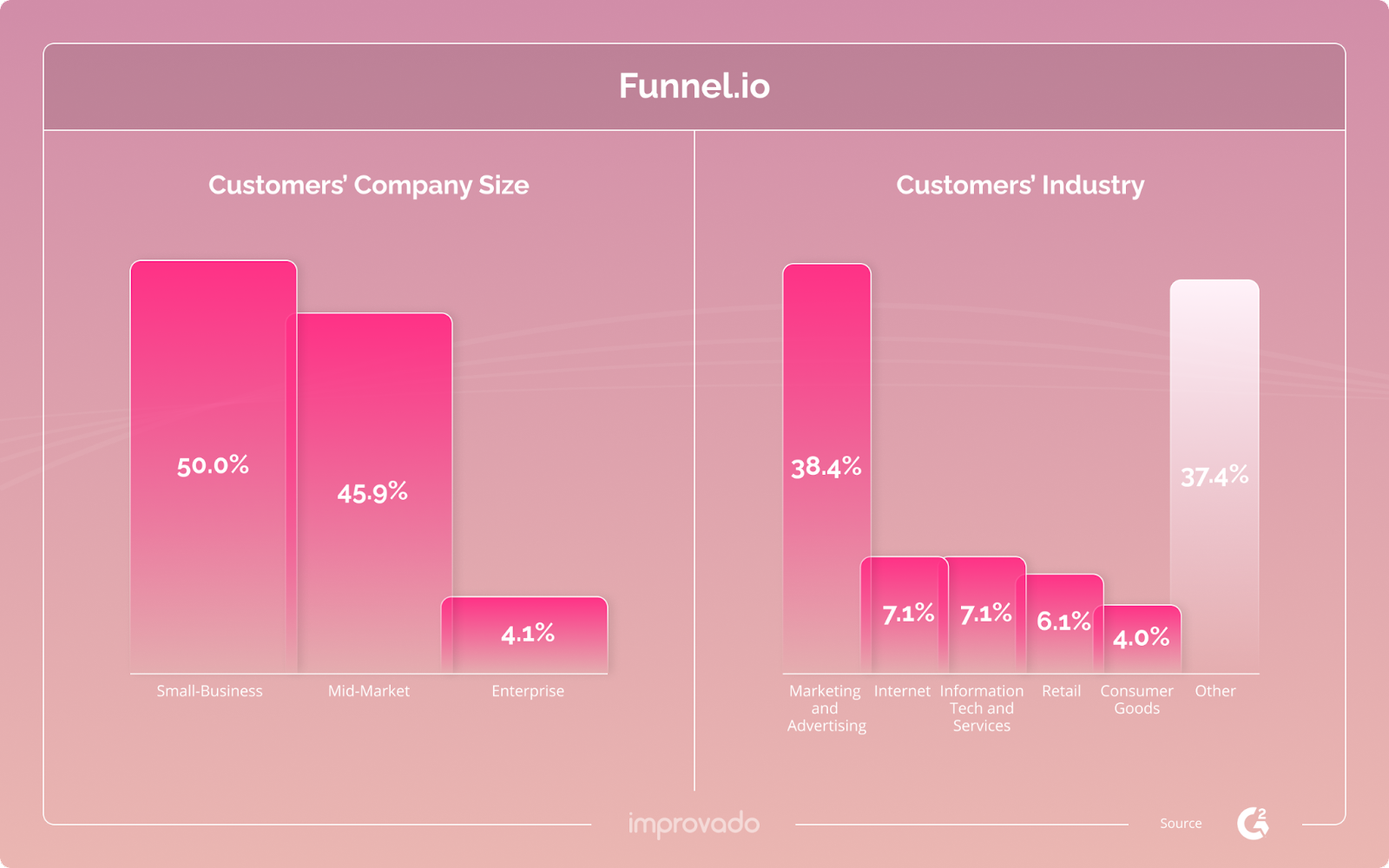 Top 5 Segment Alternatives: Features & Prices Compared
