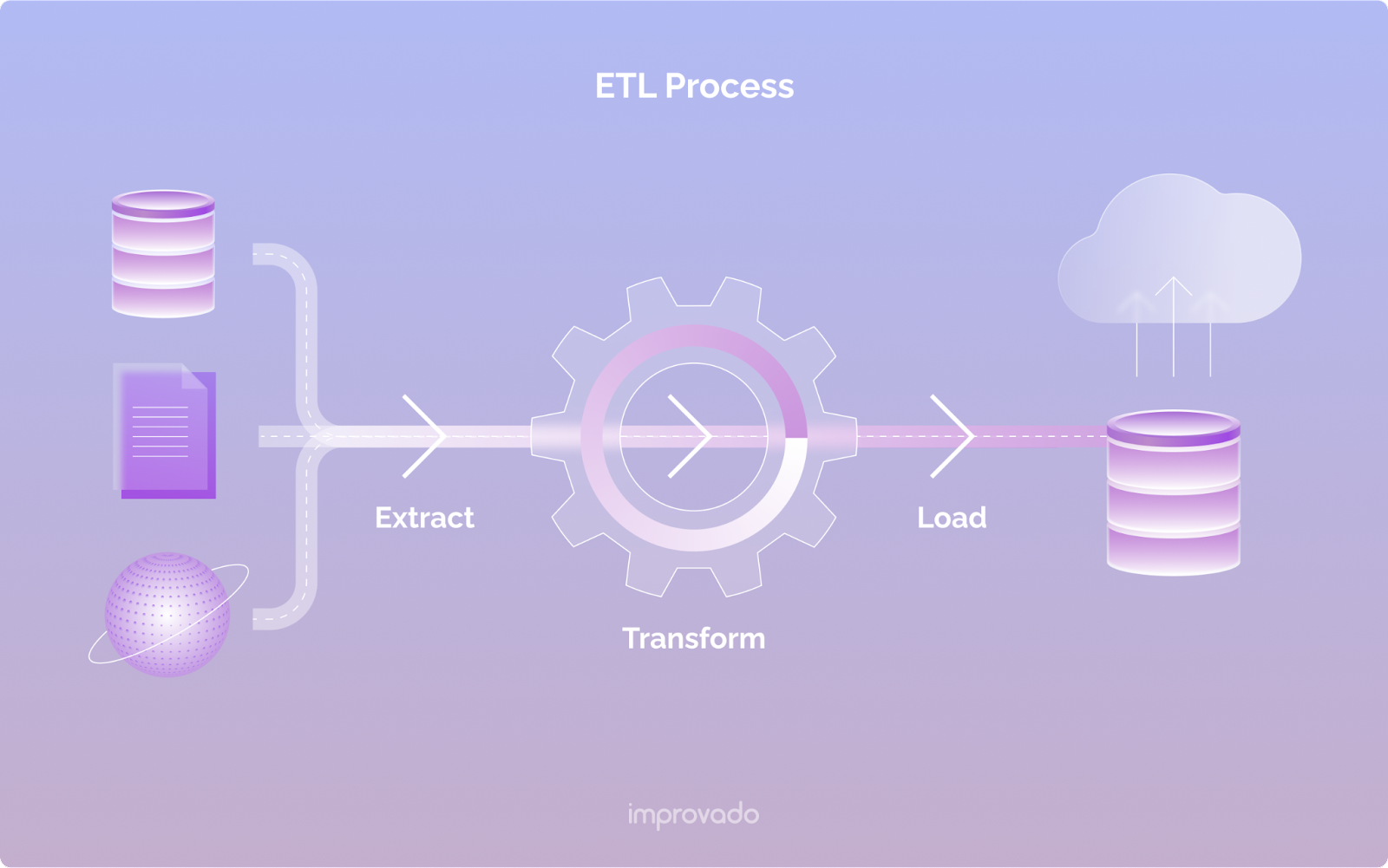 ETL vs ELT: Which Data Pipeline Is Right? [2025]
