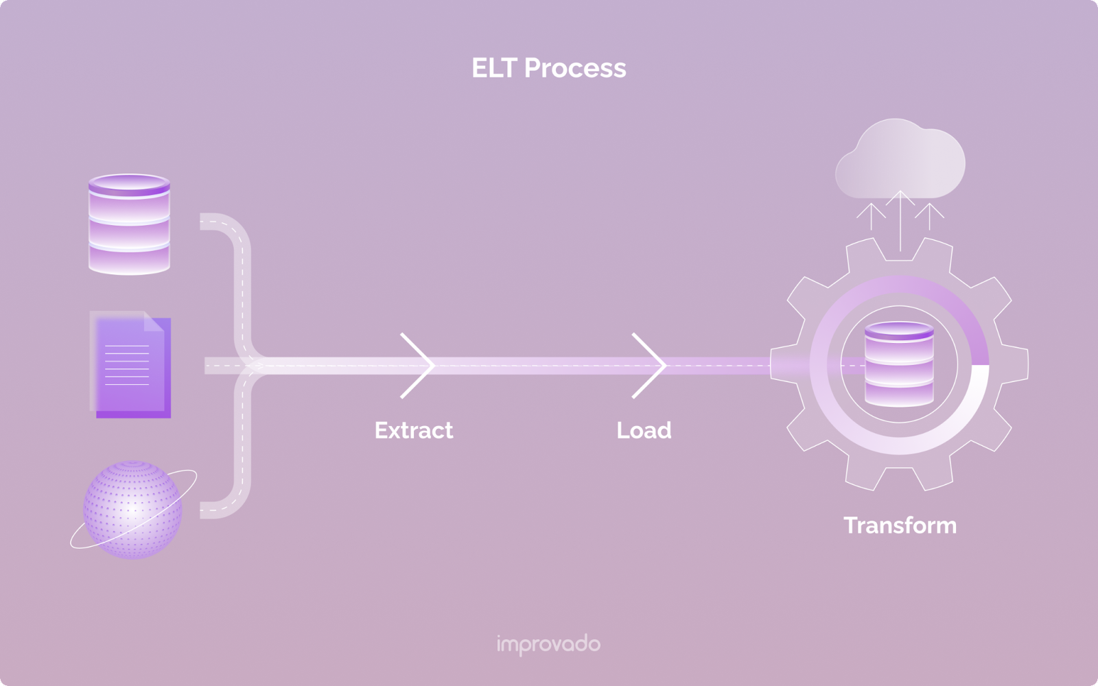 ETL vs ELT: Which Data Pipeline Is Right? [2025]