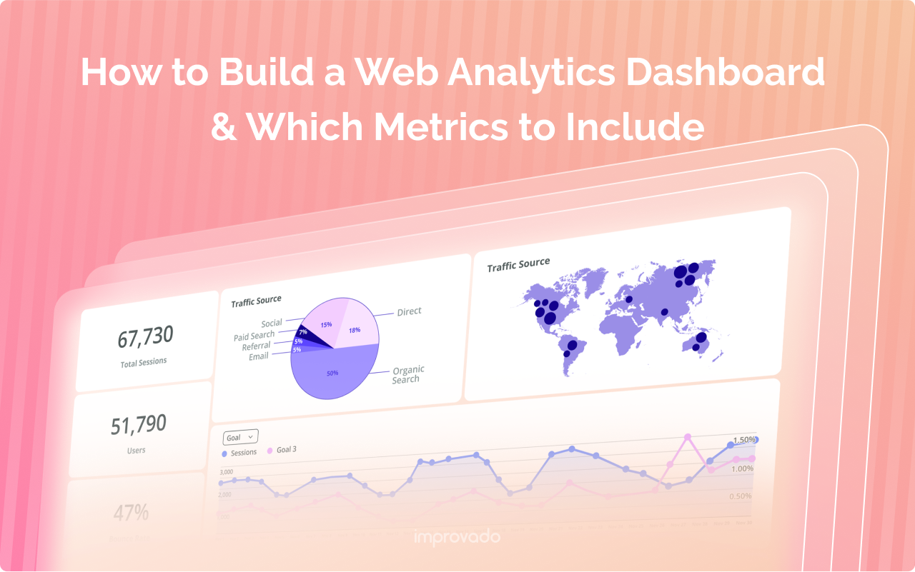 How to Build a Web Analytics Dashboard | Improvado