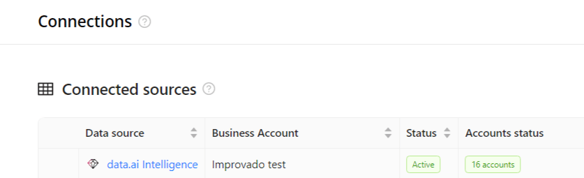 data.ai Intelligence | Docs