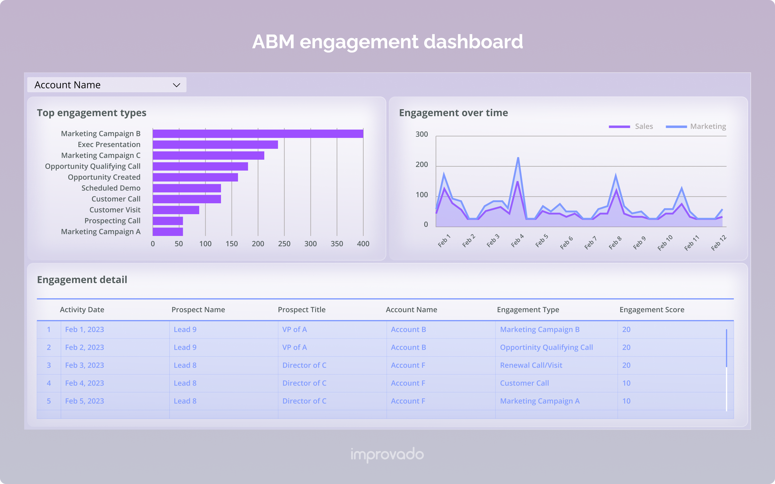 25 Marketing Dashboard Templates To Streamline Report - vrogue.co 25 Marketing Dashboard Templates To Streamline Report - vrogue.co