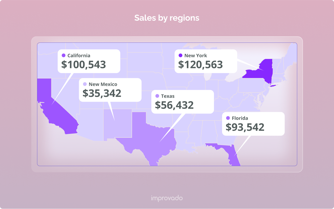 Amazon Ads Dashboard: Track & Optimize Campaigns 2025 | Improvado