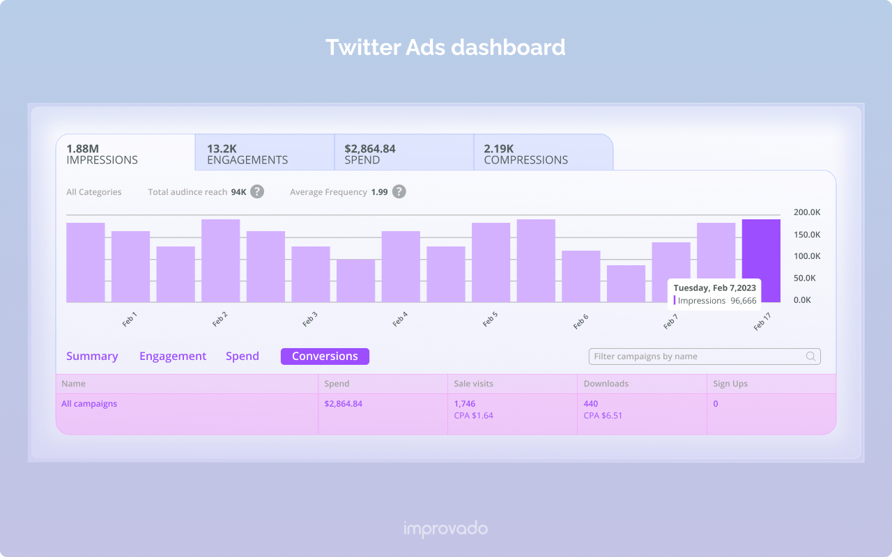 Average Twitter CPM 2025: Track Costs & Revenue Insights | Improvado
