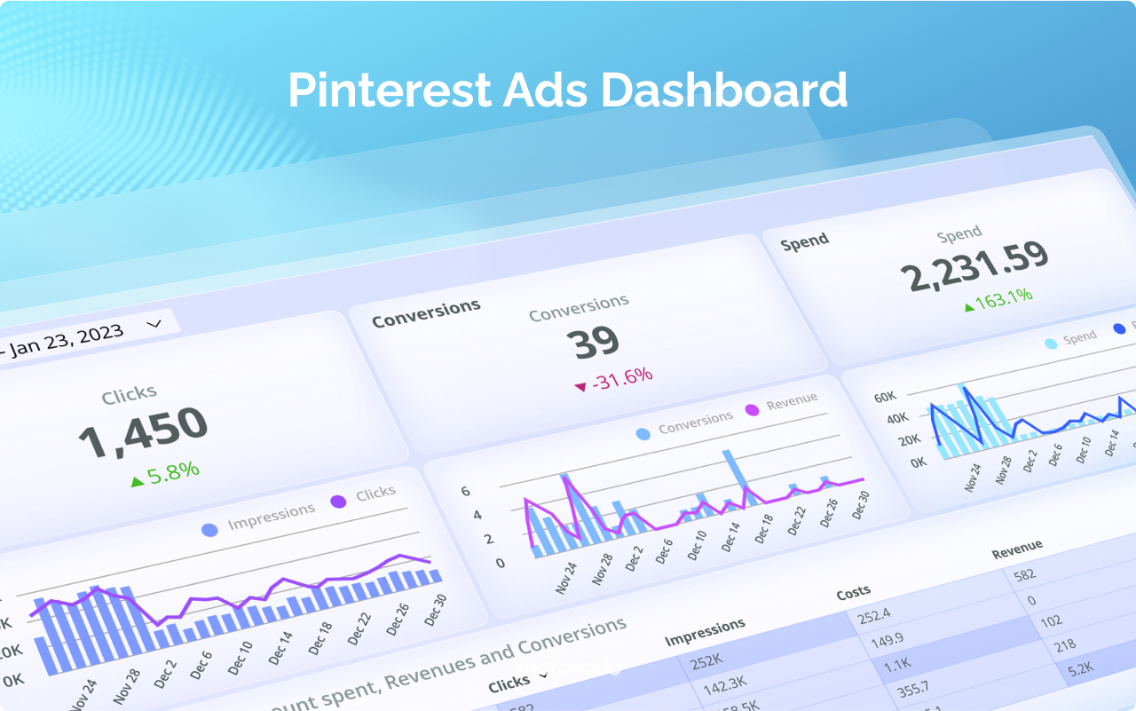 Pinterest Ads Dashboard Overview | Improvado