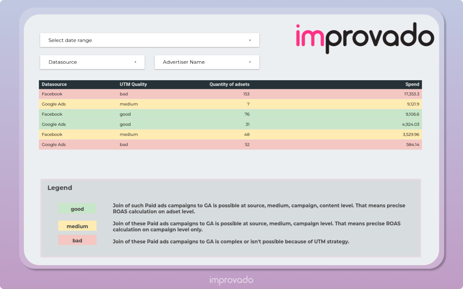 Best Programmatic Ad Platforms: Top DSPs, SSPs, DMPs Analysis