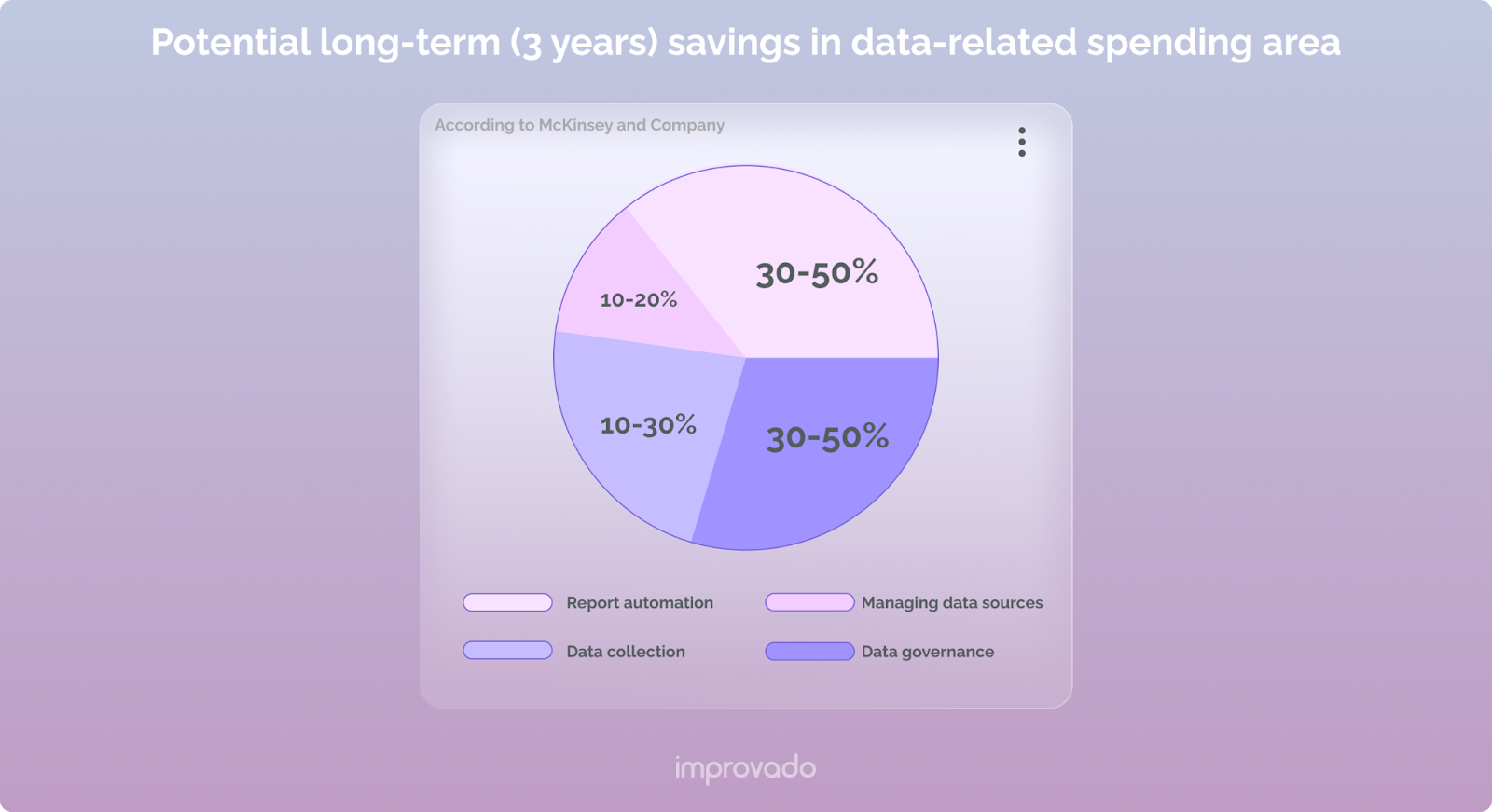 Best Programmatic Ad Platforms: Top DSPs, SSPs, DMPs Analysis