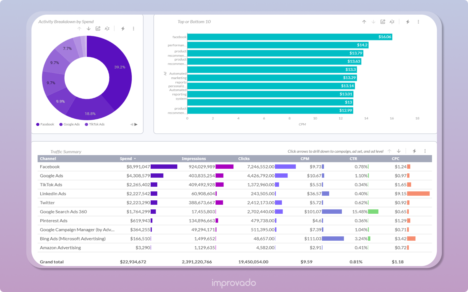 Best Programmatic Ad Platforms: Top DSPs, SSPs, DMPs Analysis