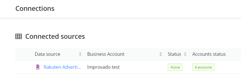 Rakuten Advertising | Docs