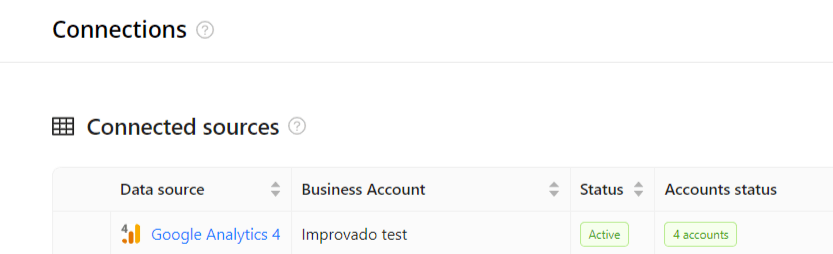 Google Analytics 4 | Docs