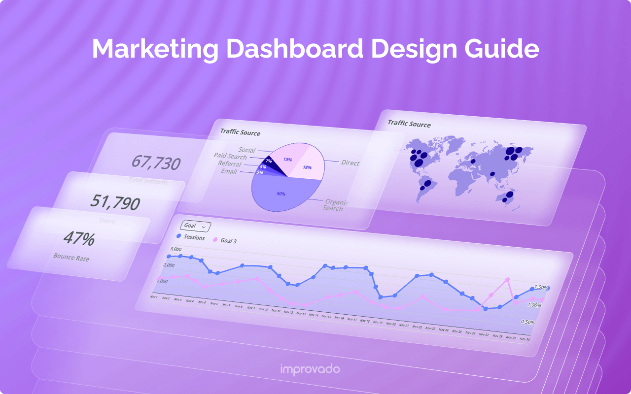 Dashboard Design Guide: Principles, Best Practices, and How-Tos