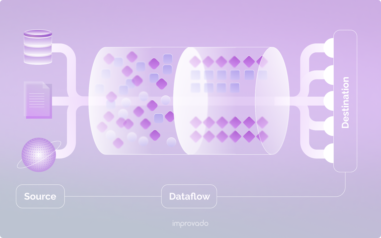 Data Integration: How to Connect Marketing Data [2025]