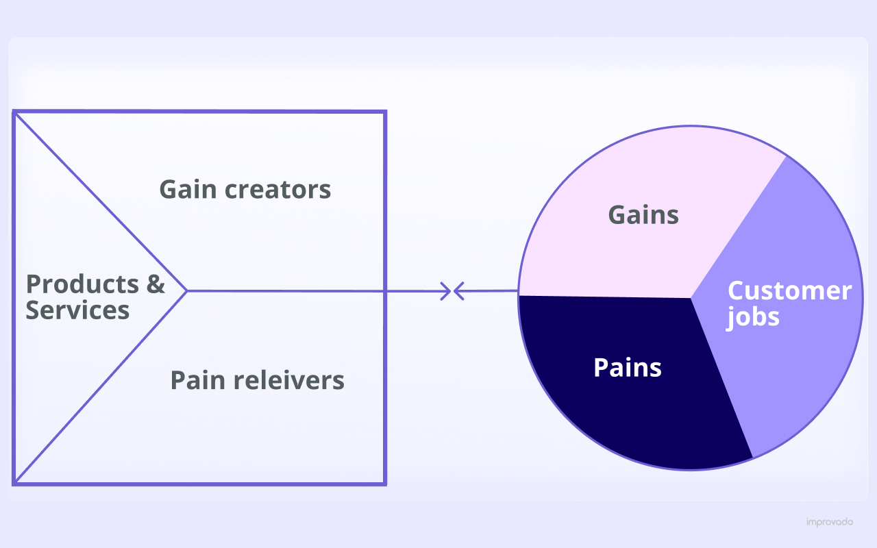 B2B Marketing Strategy Framework for Growth | Improvado