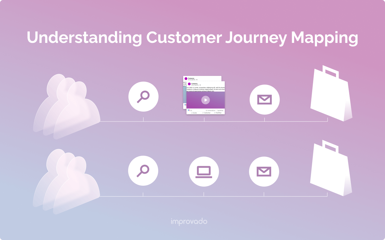 The Ultimate Guide to Customer Journey Mapping for Marketers