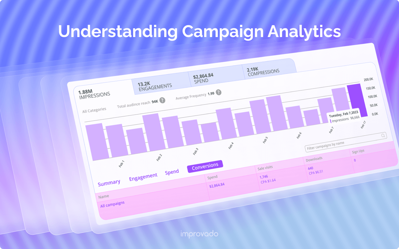 The Campaign Analytics Guide: Metrics, Insights & Best Practices