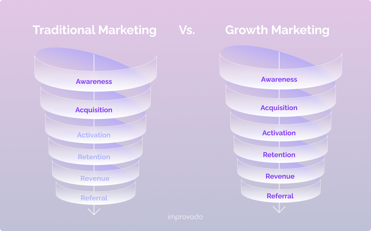 Business Growth Marketing: How to Scale in 2025