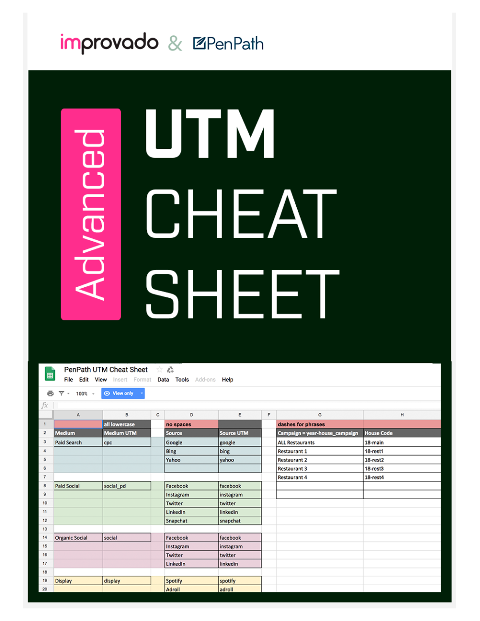 [Advanced] UTM Cheat Sheet
