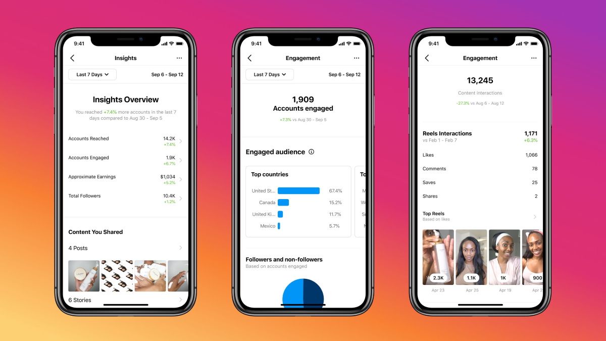 Instagram Analytics Dashboard: How to Track Metrics [2025]