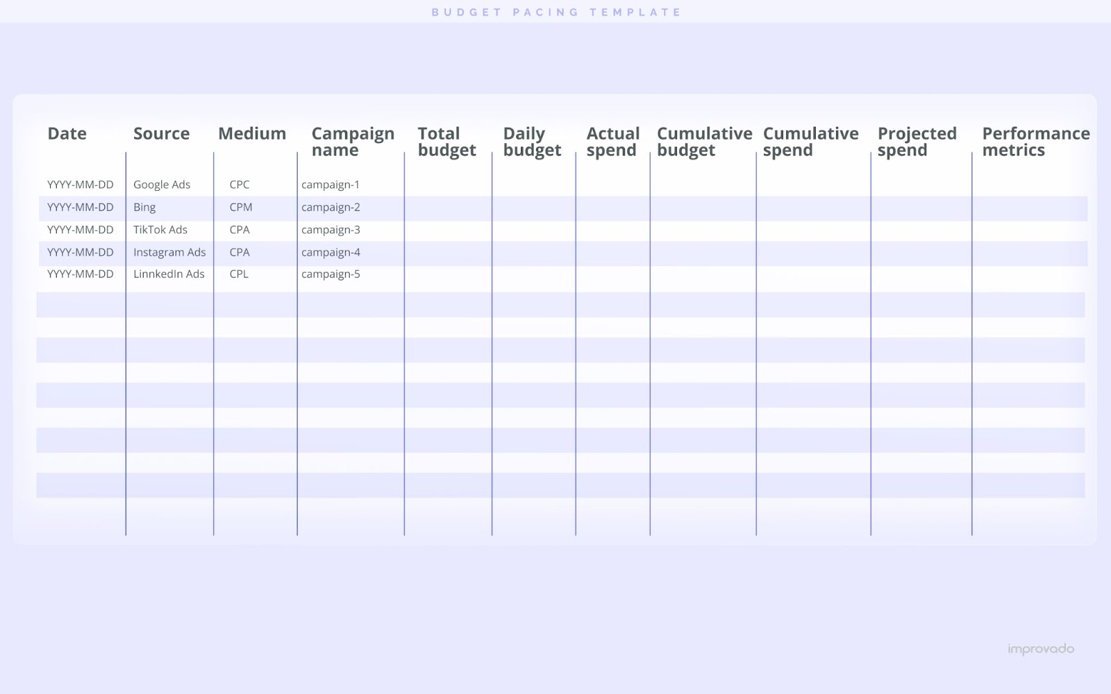 The Advertiser's Guide to Budget Pacing in PPC