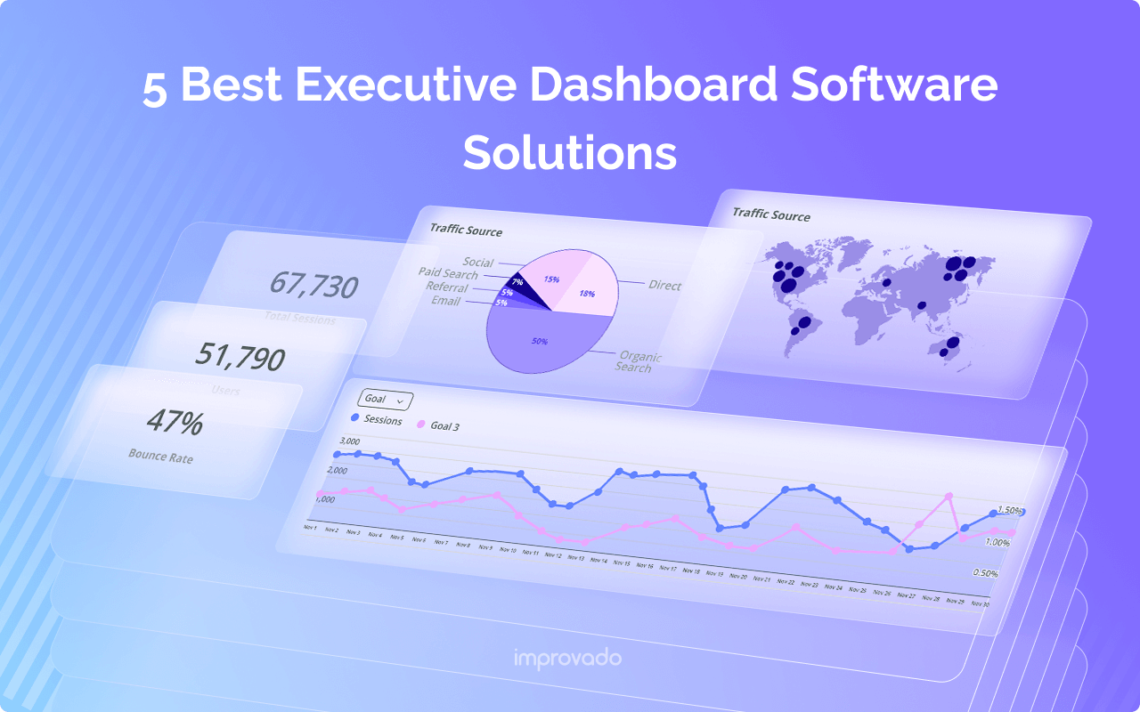 Unlocking Efficiency: Top Executive Dashboard Software Solutions