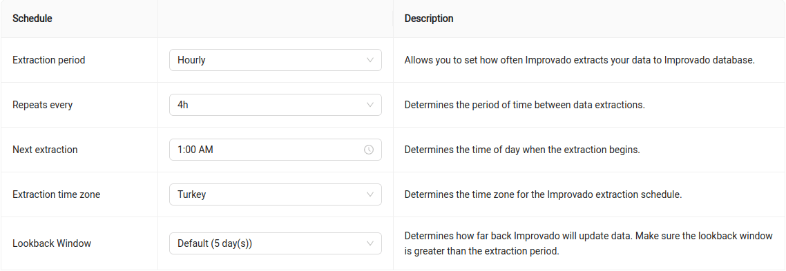 Set up data extraction | Docs