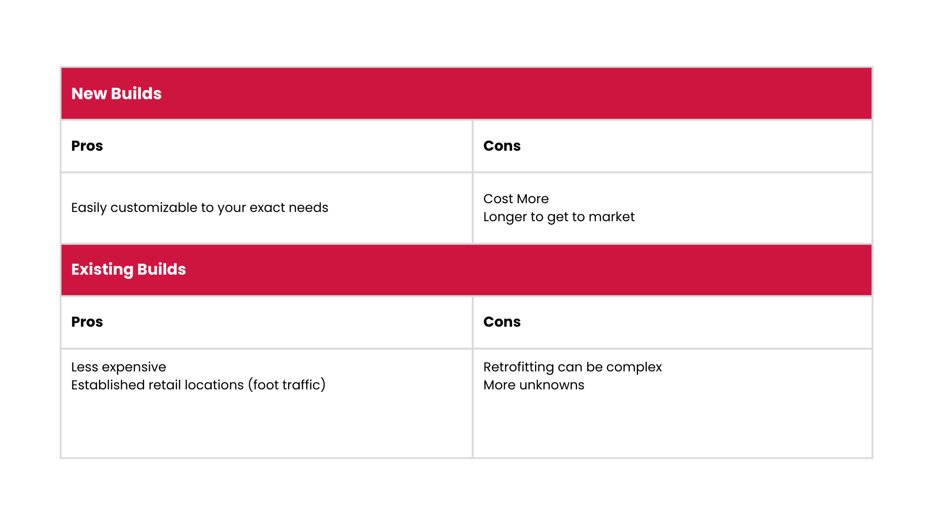 Considerations for building your cannabis dispensary | News + Ideas J2H ...