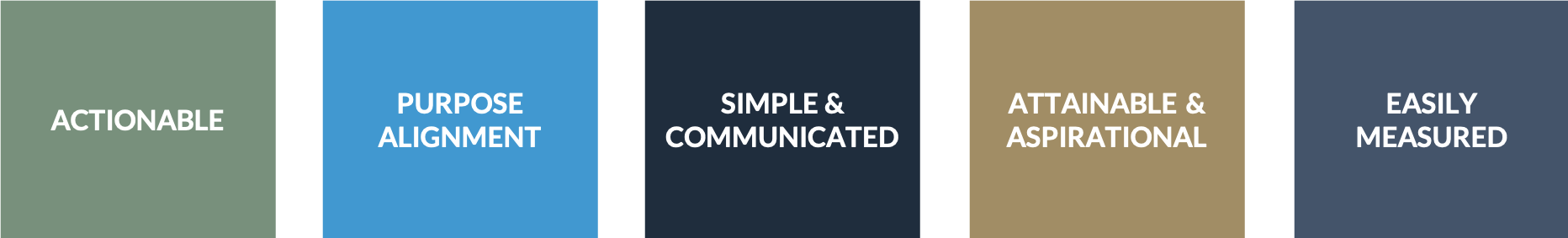 Developing Strategic Objectives and Focus Areas — Bâton Global