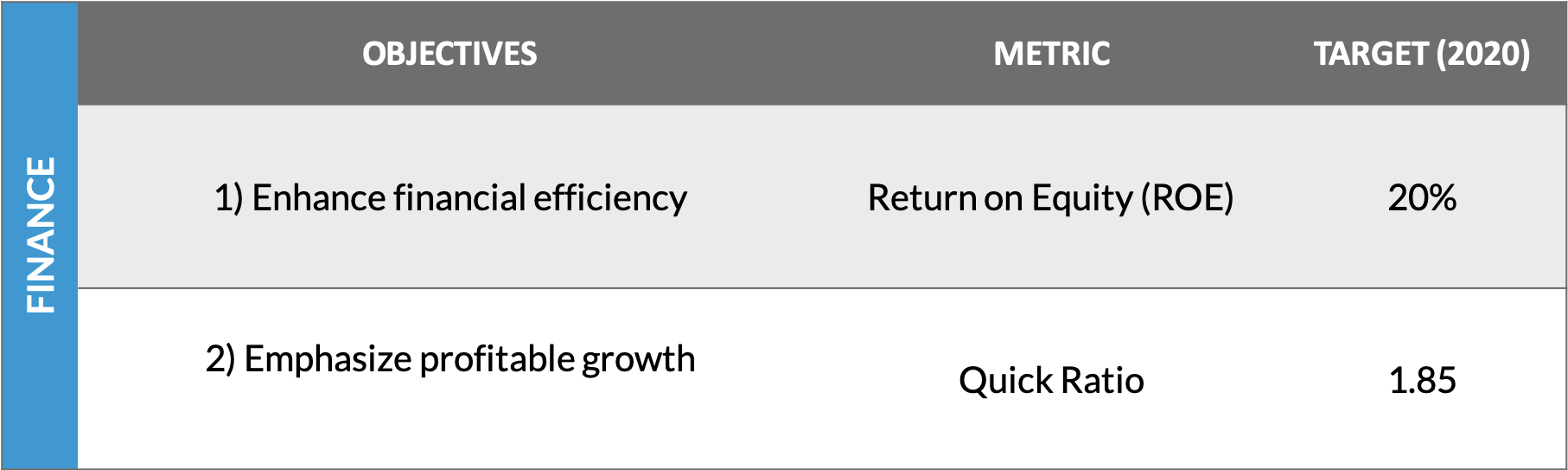 Developing Strategic Objectives and Focus Areas — Bâton Global