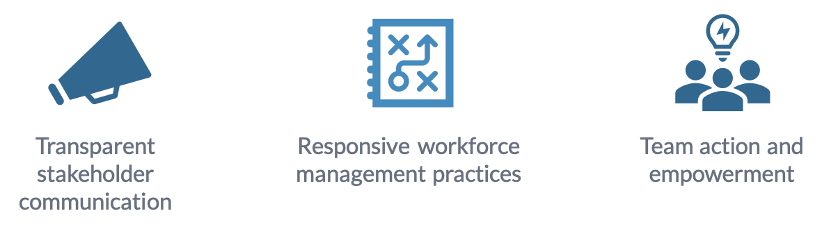 Crisis Leadership Navigating Covid 19 Uncertainty Bâton Global