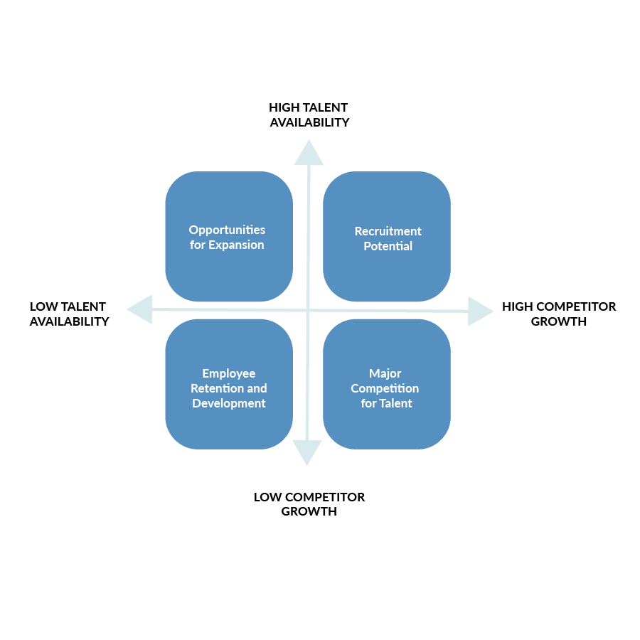 Scenario Planning: Preparing for the Future Today — Bâton Global