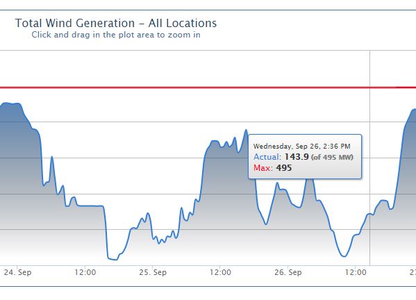 Wind Energy Facilities