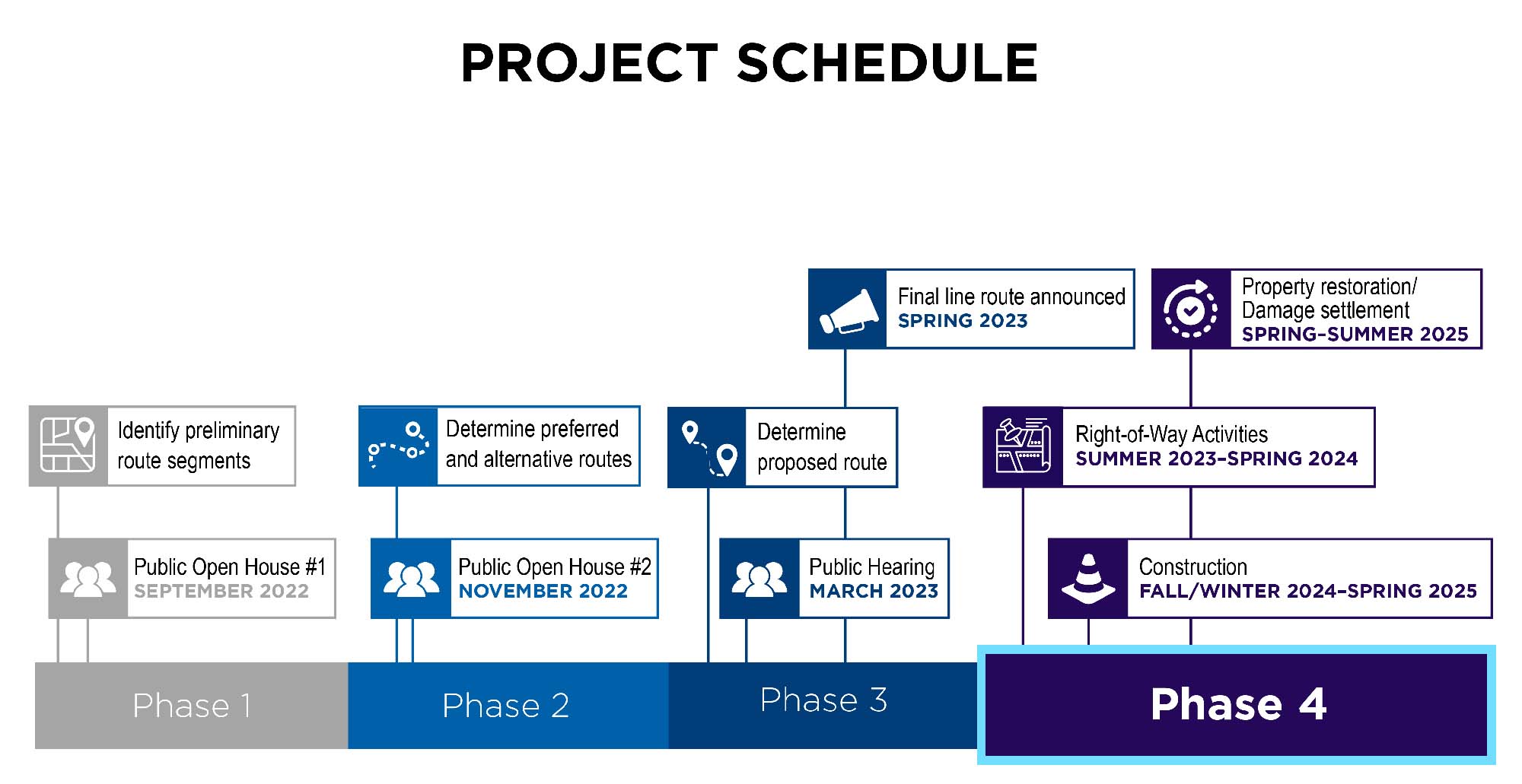 Kearney Power Project