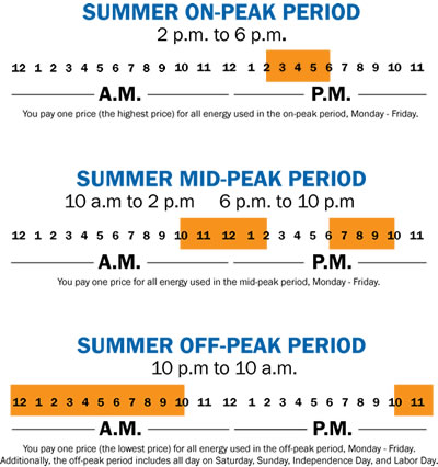 Rates: Off-Peak (Time of Use)