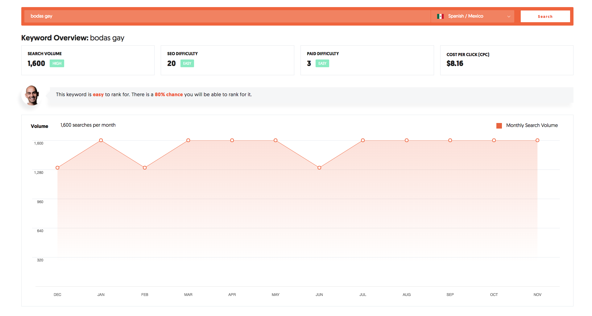 ¿Qué es el keyword research y cómo se hace?