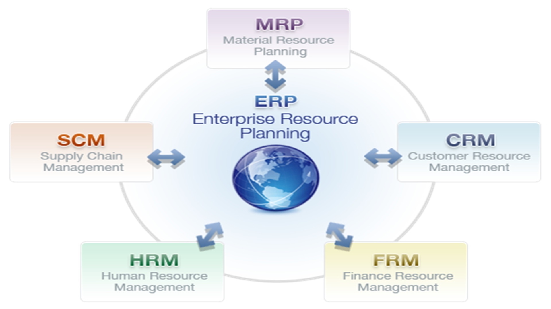 ERP คืออะไร ? | Absolute Management Solutions ให้บริการระบบ ERP / บริการทำเว็บไซต์ ออกแบบ ...